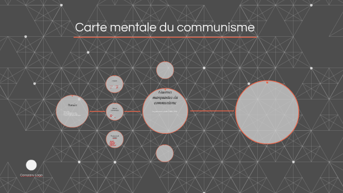 Carte mentale du communisme by Rayane Belloua on Prezi