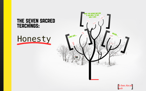 The Seven Sacred Teachings Assignment.(honesty) ELA by Rising Spirit ...