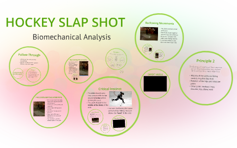 HOCKEY SLAP SHOT by k manalang on Prezi