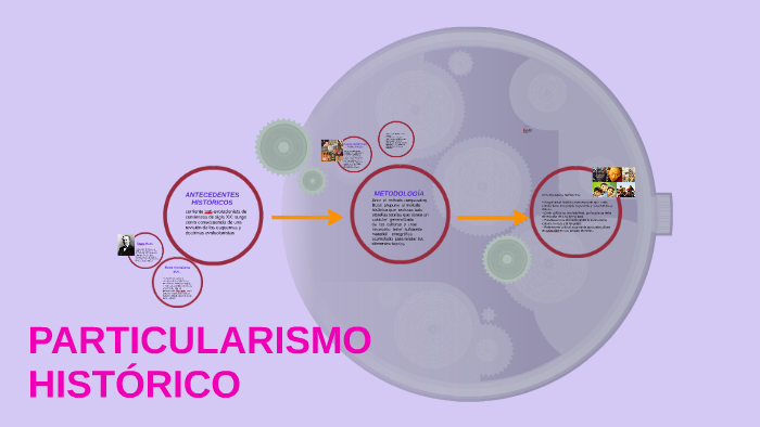 PARTICULARISMO HISTÓRICO by Kassandra Pedraza on Prezi