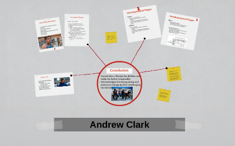 Personality Analysis Project by Adam Ahmed on Prezi