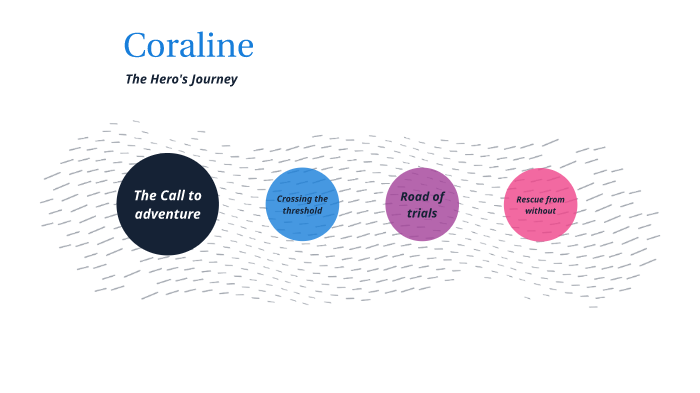 Coraline: The hero's journey by Lily Shields on Prezi