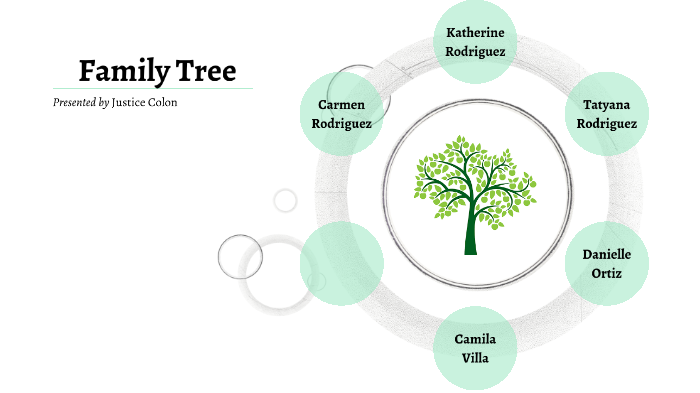 Family Tree by Justice Colon on Prezi