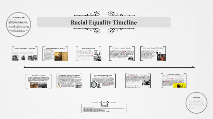 Racial Quality Timeline by Muemang Ling on Prezi