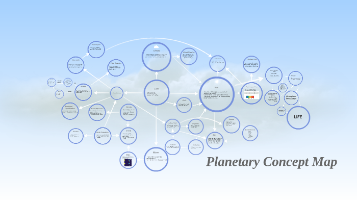 Planetary Concept Map by Kevin Chen