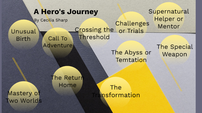 Hero's Journey by Cece Sharp on Prezi