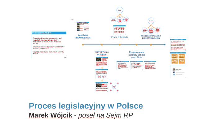 Proces legislacyjny w Polsce by Robert Wagemann on Prezi