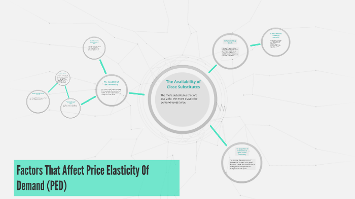 Factors That Affect Price Elasticity Of Demand (PED) by Adam Gaynor on ...