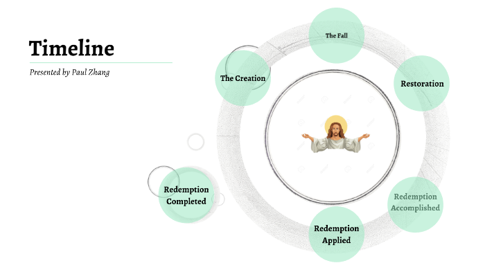 DC Timeline by Xiejiong Zhang on Prezi