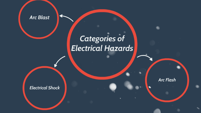 Categories of Electrical Hazards by Emily Guenther on Prezi