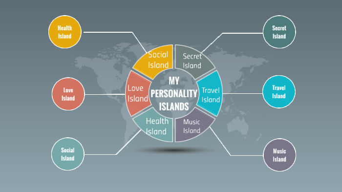 My Personality Islands by 22Alexa Compagni on Prezi