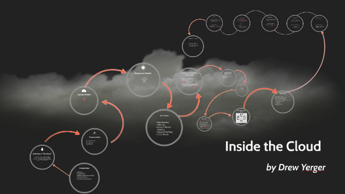 Inside the Cloud by Drew Yerger on Prezi