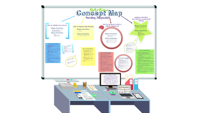 Concept Map Nutrition by Kimberly Echeverry on Prezi