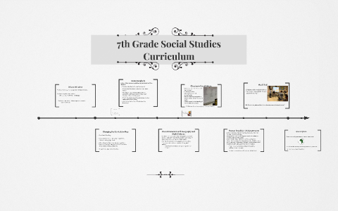 Updates to the 7th Grade Social Studies Curriculum by Rob Doran