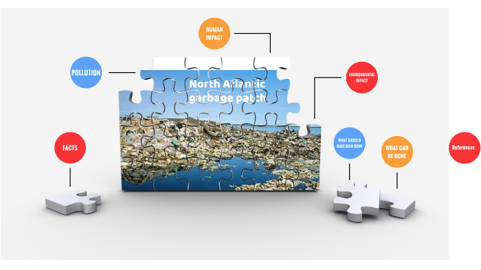 North Atlantic Garbage Patch by Sara Janisse on Prezi