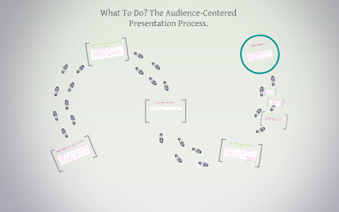 What To Do? The Audience-Centered Presentation Process. by gabe sarabia ...