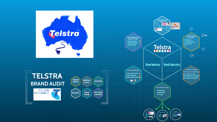 Telstra - Brand Audit by Emily Liu on Prezi