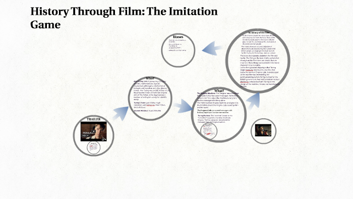 History Through Film: The Imitation Game by Eden O on Prezi