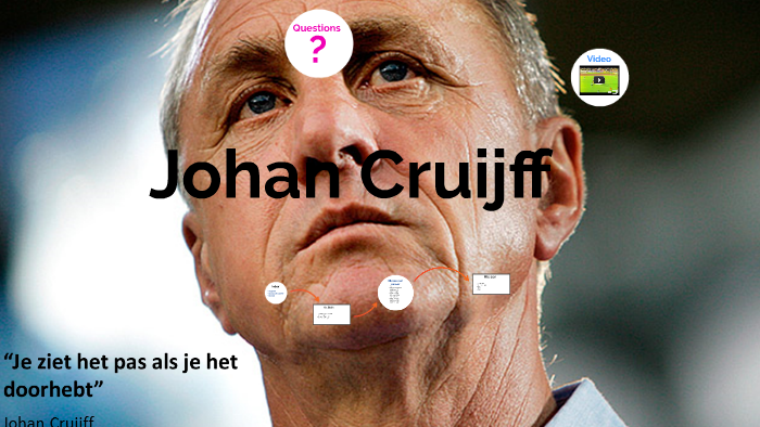 Johan Cruijff by dayib abdi on Prezi
