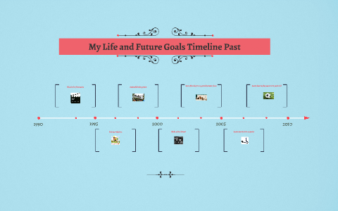 My Life and Future Goals Timeline Assignment by Peter Parker on Prezi