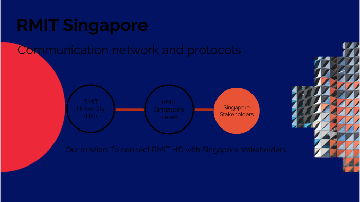 RMIT communication protocols by Sandy Fitzgerald on Prezi