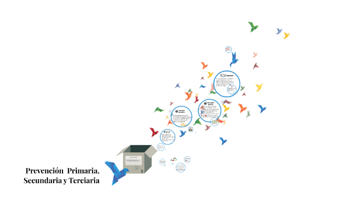Prevención Primaria, Secundaria y Terciaria by Vanessa Nayeli Gonzalez ...