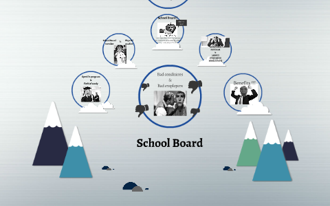 School Board by Antoine Daoust on Prezi