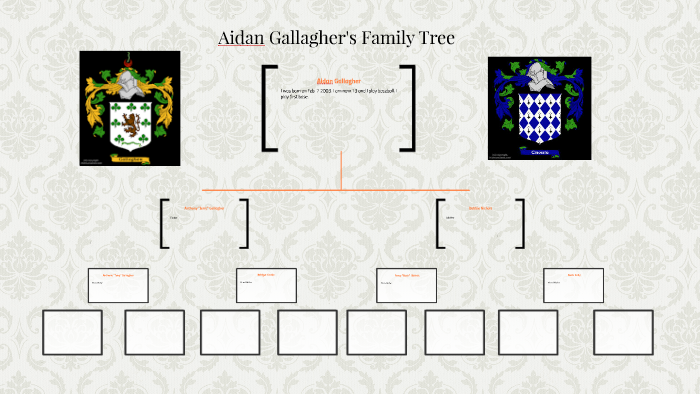 Aidan Gallagher Family Tree by Aidan Gallagher on Prezi