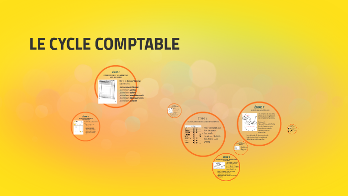LE CYCLE COMPTABLE by Isabelle Tremblay on Prezi