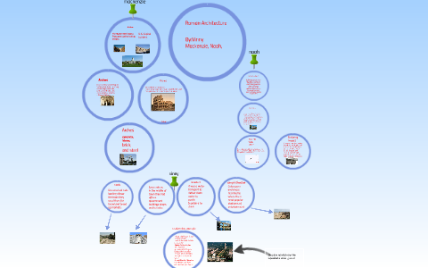 Roman by Mackenzie Wainwright on Prezi