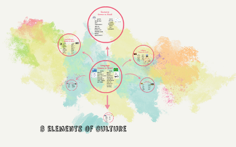 8 Elements Of Culture by Jenni Weber on Prezi