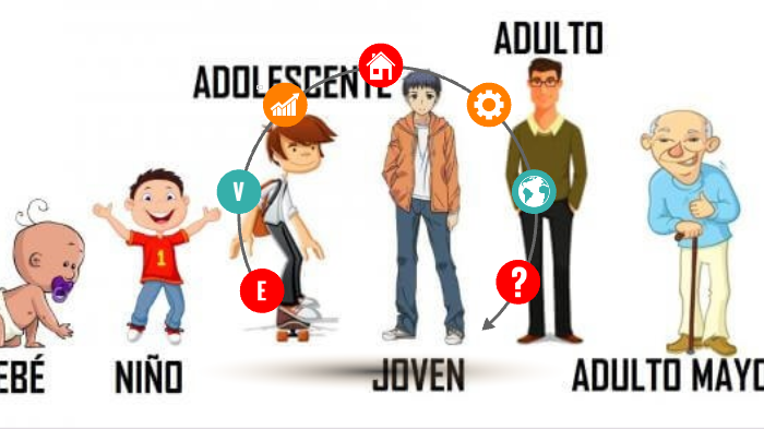 ETAPAS DE LA VIDA by Scarlett Huitzil on Prezi