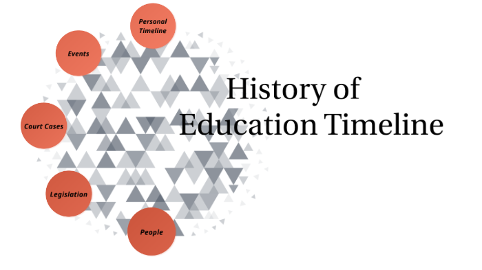 Timeline of Education by Jennifer Rodriguez on Prezi
