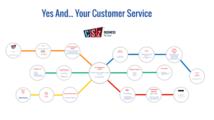 v2 Yes And Your Customer Service 2 by Patrick Short on Prezi