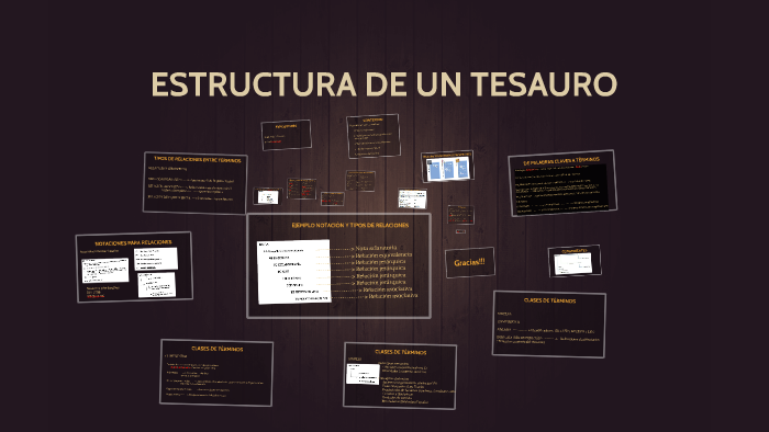 ESTRUCTURA DE UN TESAURO by Rafael Daza on Prezi