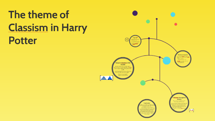 Social Hierarchy, in Harry Potter by Seanna Fiedtkou on Prezi