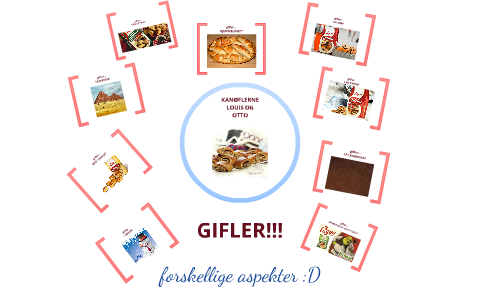 SUT MIG DIN KANØFLE!!! by Otto Z. Møller on Prezi