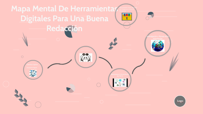 Mapa Mental De Herramientas Digitales Para Una Buena Redacci by tania aldama on Prezi