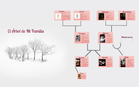 El Árbol de Mi Familia by Jasmine Lucero on Prezi