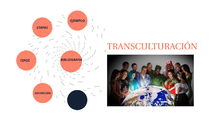 transculturación by KARINA CANO on Prezi