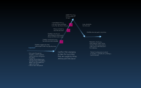 Story Map: Daedalus & Icarus by Tonya Heckman on Prezi