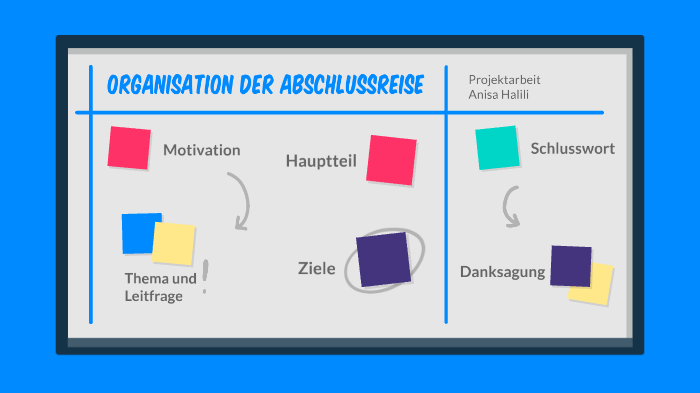 Projektarbeit by anisa halili on Prezi