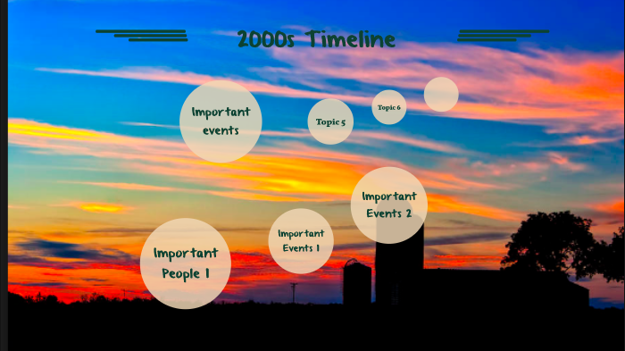 2000s Timeline by Nicole Suhr on Prezi