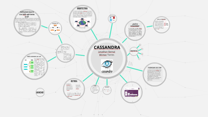 CASSANDRA by on Prezi
