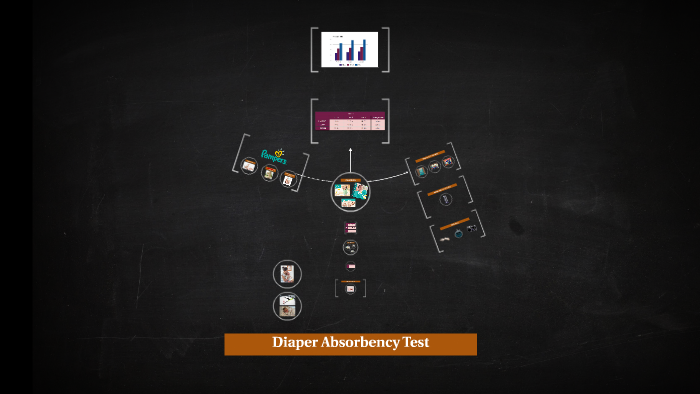 Diaper Absorbency Test by Daniel Marco on Prezi