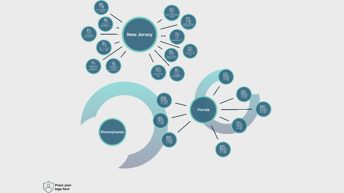 Property Org Chart by Britney Trespalacios on Prezi