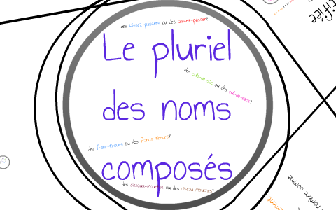 Le pluriel des noms composés by Pascale Fortin