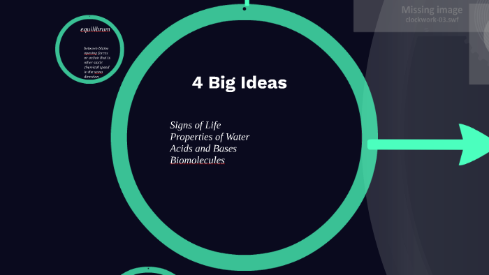 Juan's thinking map by Juan Coj on Prezi