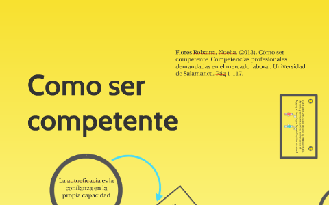 Como ser competente by Karola RM on Prezi
