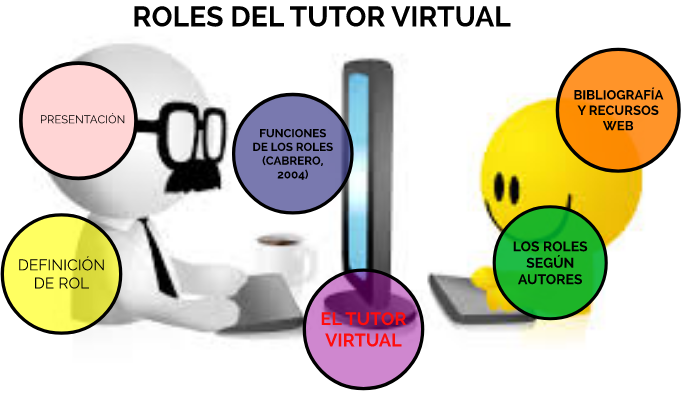 ROLES DEL TUTOR VIRTUAL by vicent vidal amorós on Prezi